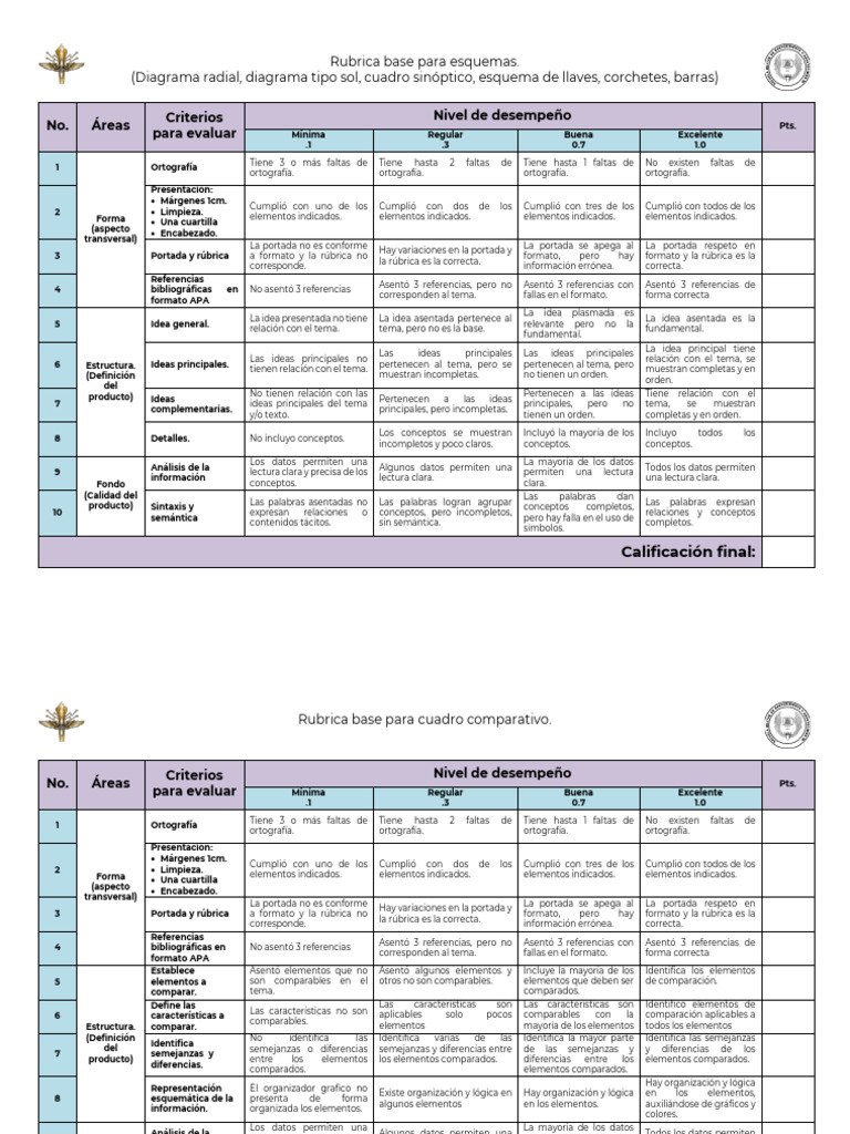 Rubricas para Evaluación de Esquemas | PDF | Rúbrica (Académica ...
