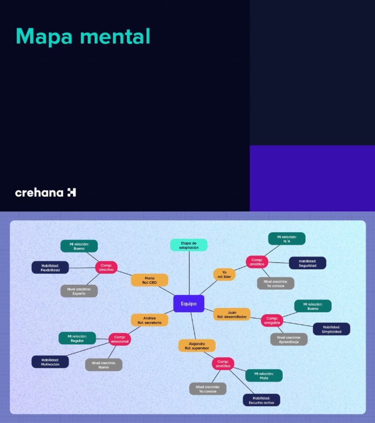 Ejemplo Mapa Mental | PDF