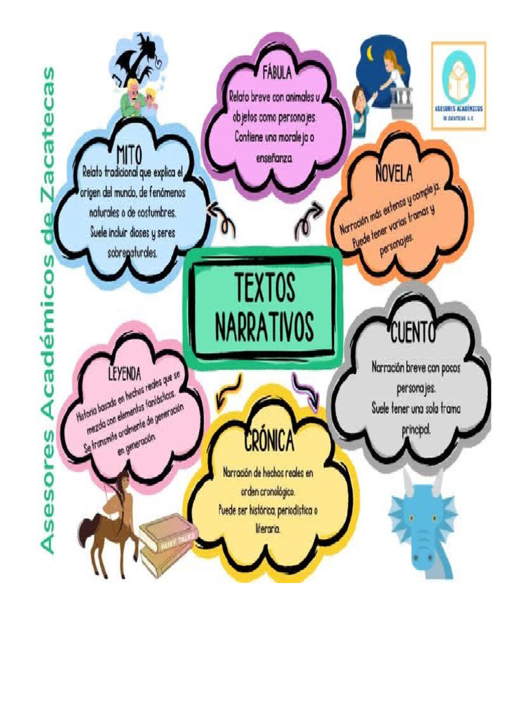 Textos Narrativos | PDF