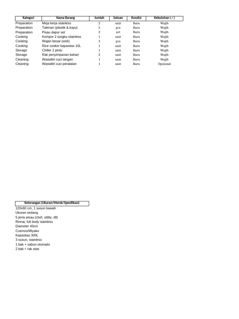 Form List Alat Kitchen Resto Kategori | PDF