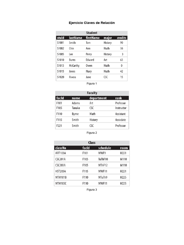 Ejercicio Claves de Relaci-N | PDF