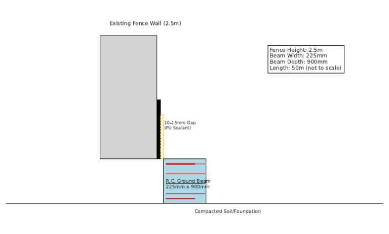 Ground Beam Detail for Fence Wall | PDF