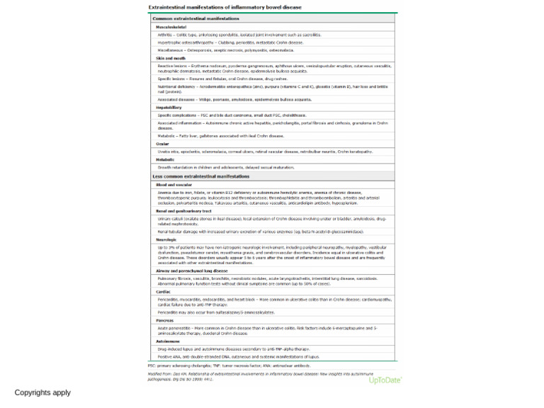 Extraintestinal Manifestations of IBD | PDF