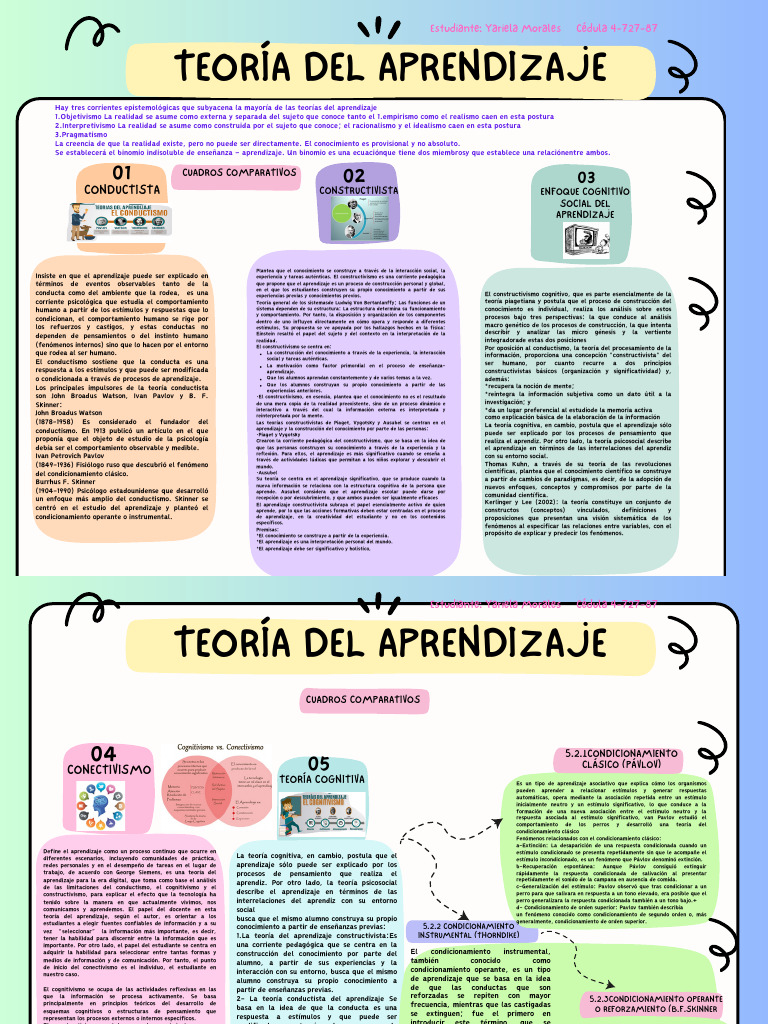 Cuadros Comparativos - Teorias Del Aprendizaje | PDF | Aprendizaje | Constructivismo (filosofía ...