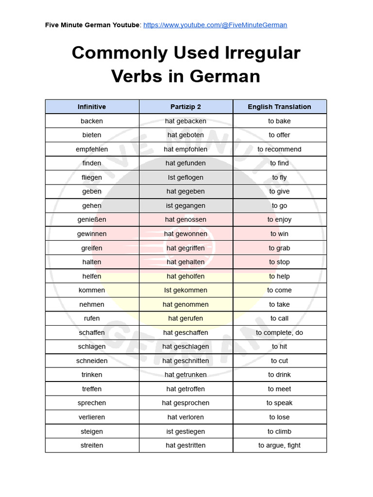 Commonly Used Irregular Verbs in German | PDF