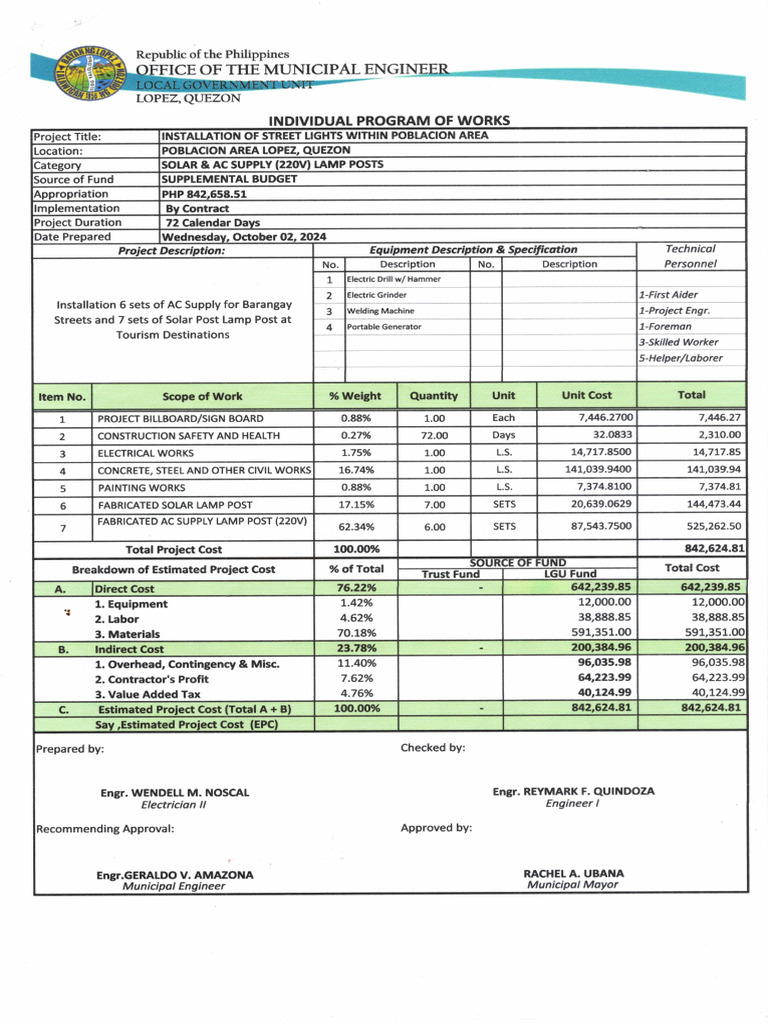 Individual Program of Works | PDF