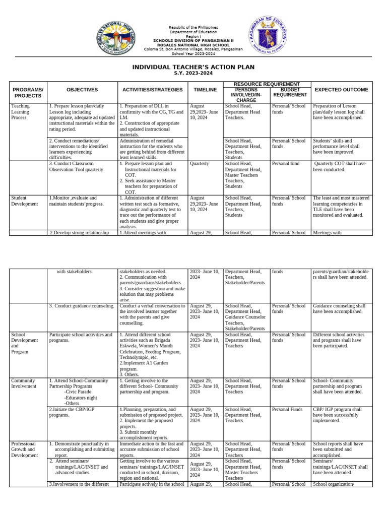 Individual Teachers ACTION PLan | PDF | Teachers | Lesson Plan