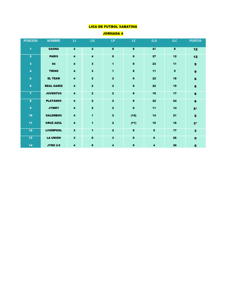 Liga de Futbol Sabatina j4 | PDF