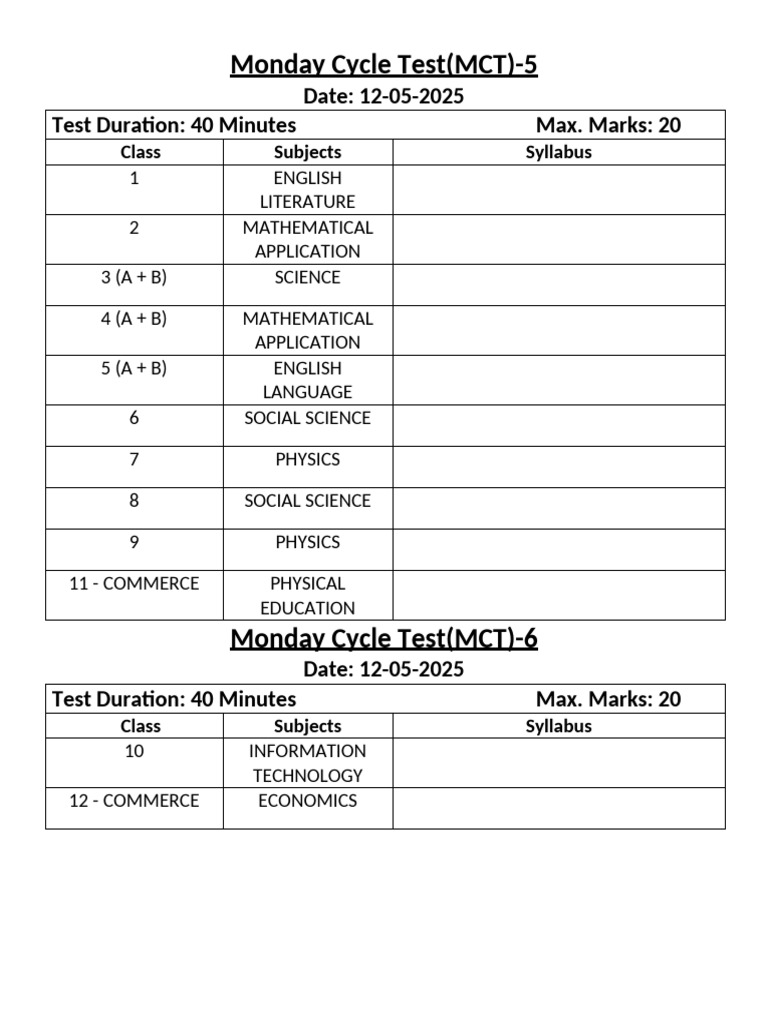 Mct Syllabus Format | PDF
