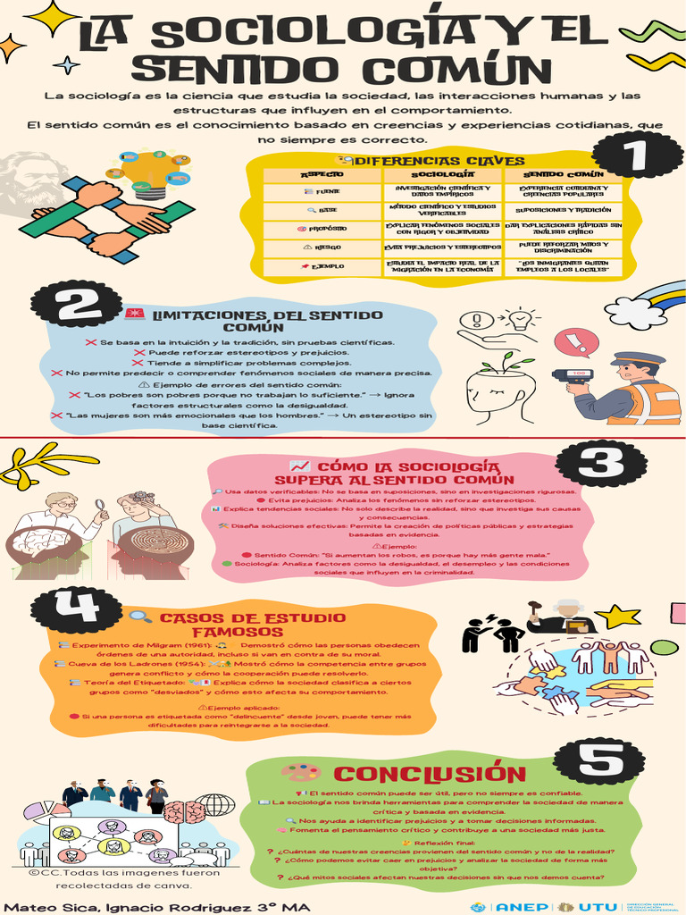 Infografia | PDF | Sociología | Sentido común