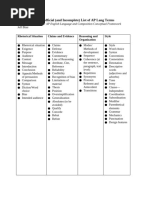 Rhetorically Accurate Verbs - Master List With Categories | PDF | Truth ...