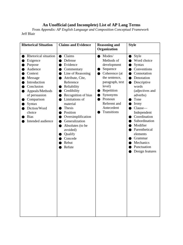 AP Lang-Foundation-Terminology in Conceptual Framework | PDF