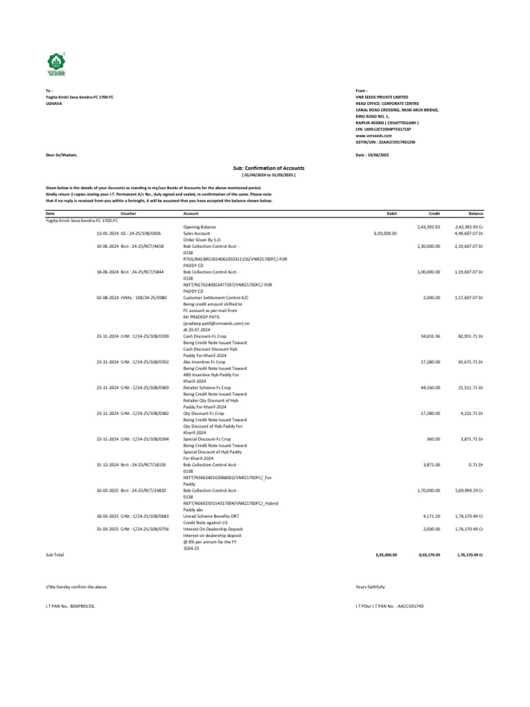 Yogita Krishi Seva Kendra-FC 1700-FC | PDF | Financial Services | Business