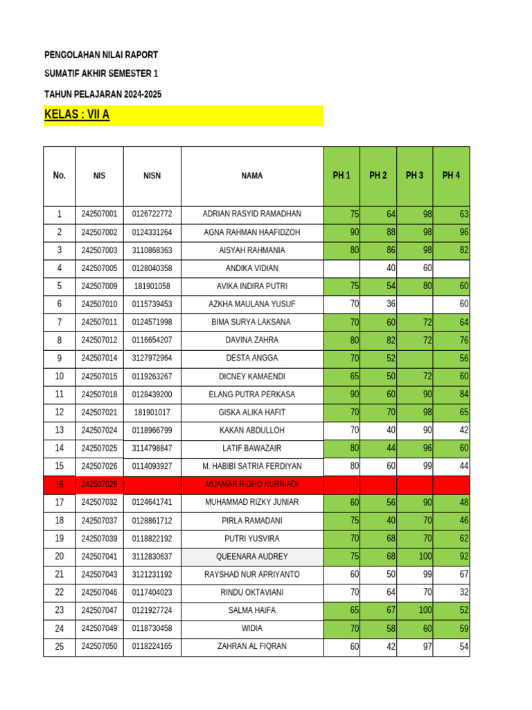 Form Raport Fix B.inggris Dan Informatika Sas 1 - SMP Windian Nugraha ...