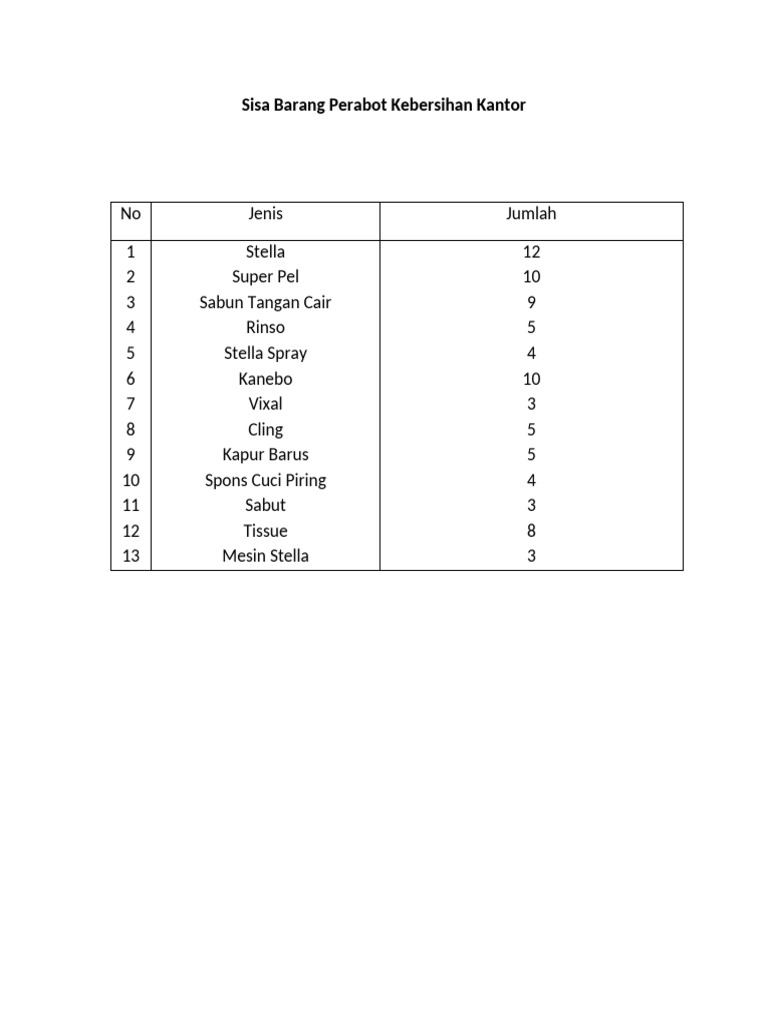 Sisa Barang Perabot Kebersihan Kantor | PDF