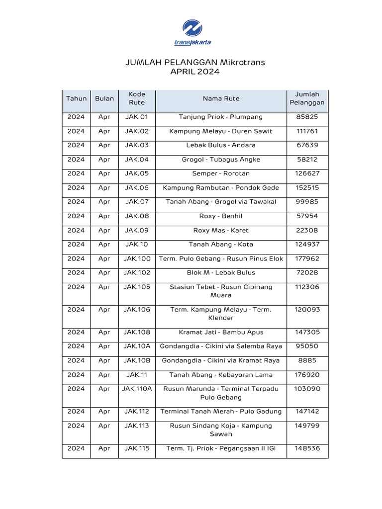 Pelanggan Mikrotrans Per Rute April 2024 | PDF