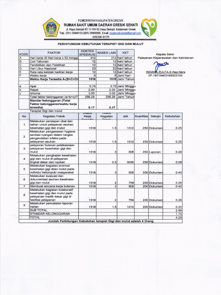KPS 1.D Perhitungan Kebutuhan SDM Dengan Rumus Wisn - 001 | PDF