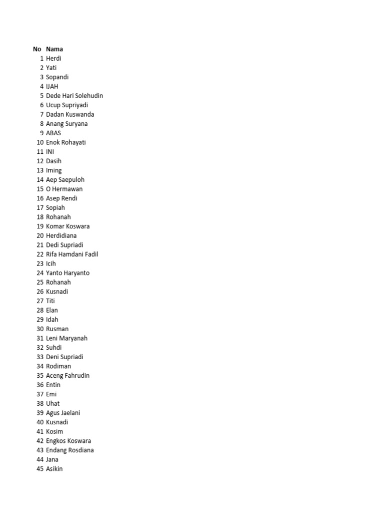 Monitoring CPCL 166 Selamanik | PDF