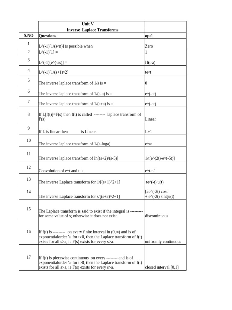 UNIT 5 Inverse Laplace Transform | PDF | Laplace Transform | Convolution