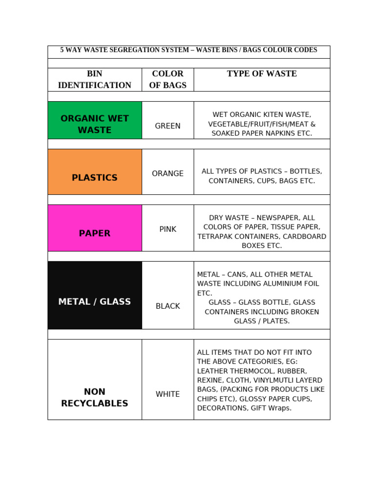 5 Way Waste Segregation System | PDF