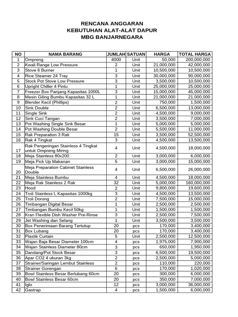 Daftar Alat Dapur | PDF