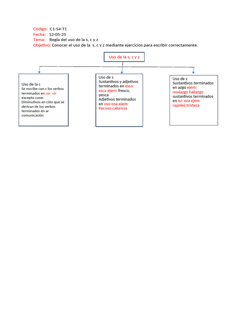 Uso de La C, S, Z | PDF