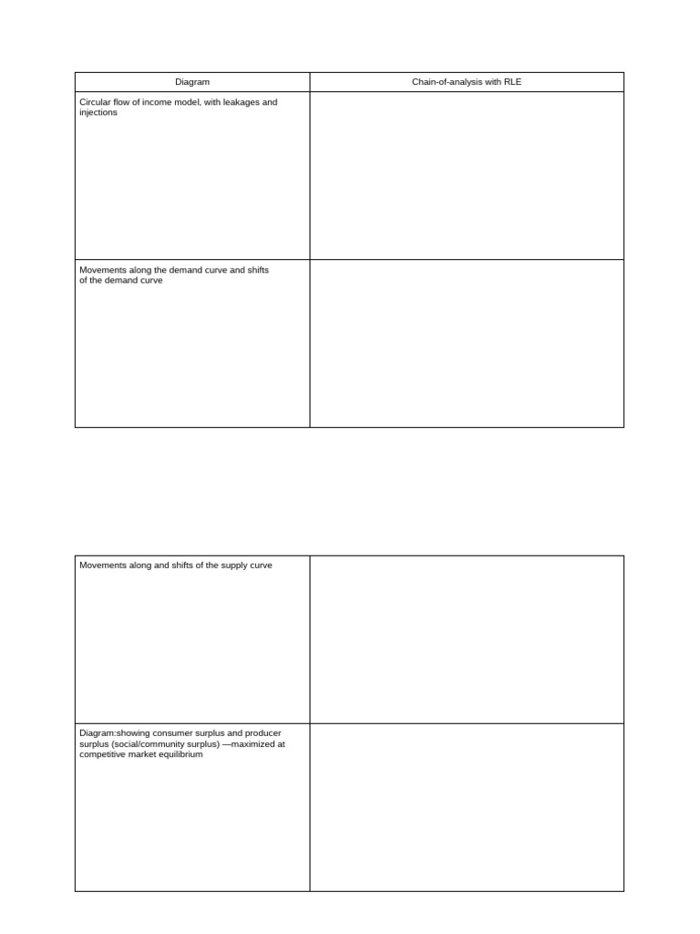 Micro Diagram Review With RLE - S | PDF