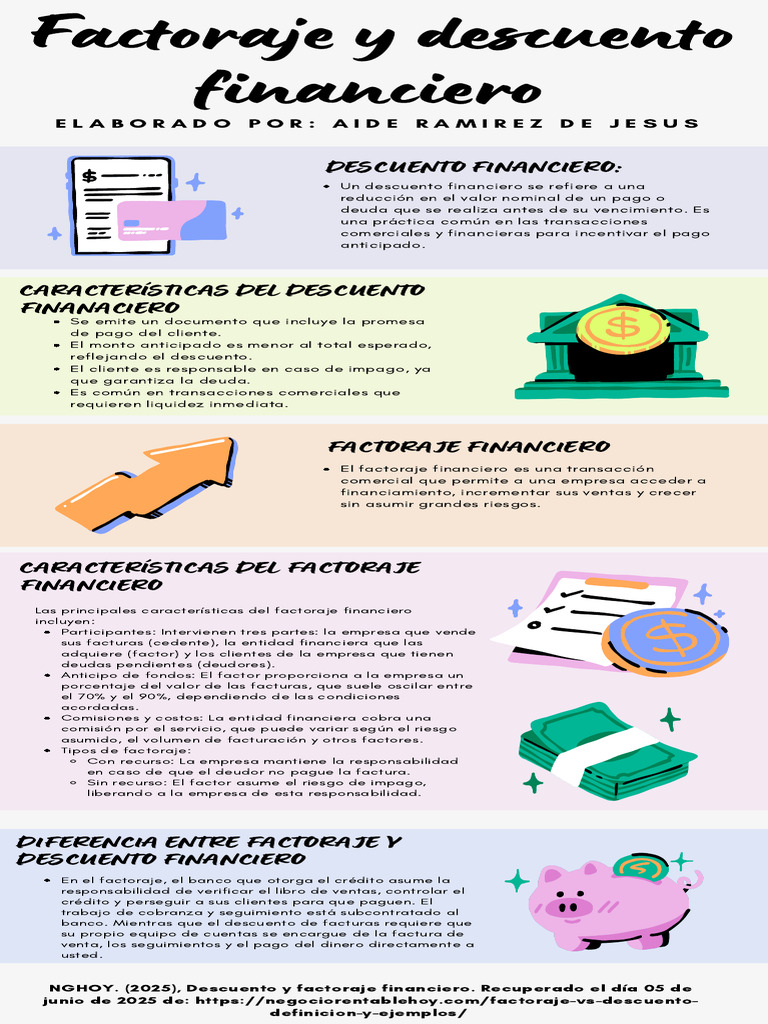 Infografia Finanzas Personales Ilustrado Colores Pastel | PDF | Factoring (Finanzas) | Bancos