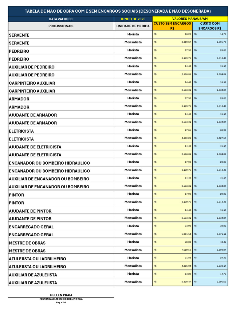 Tabela de Mão de Obra - Junho de 2025 - Manaus - Amazonas | PDF