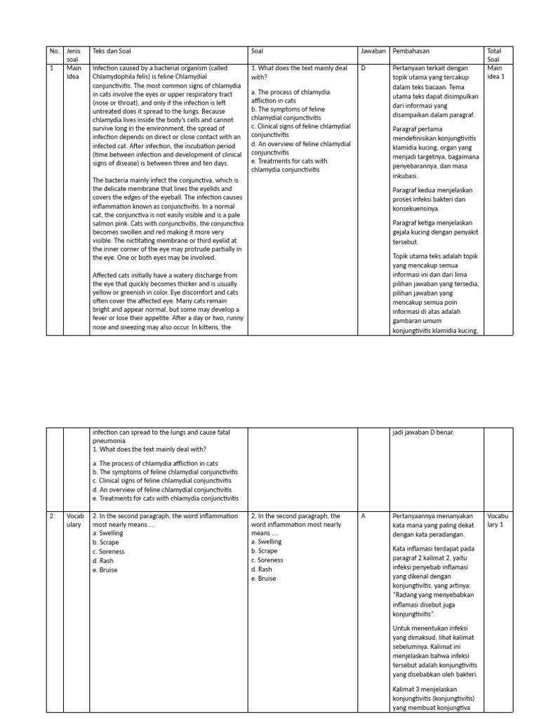Blueprint Soal Latihan 2 - Pembahsan | PDF | Coral Reef