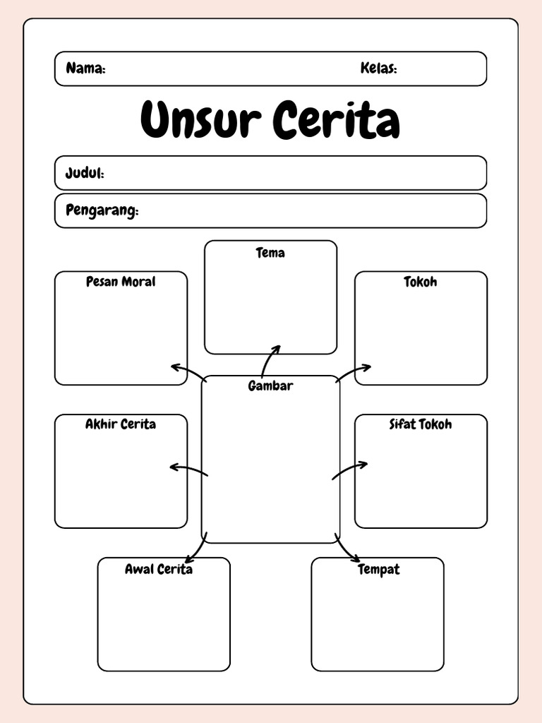Unsur Intrinsik Cerita untuk SD | PDF