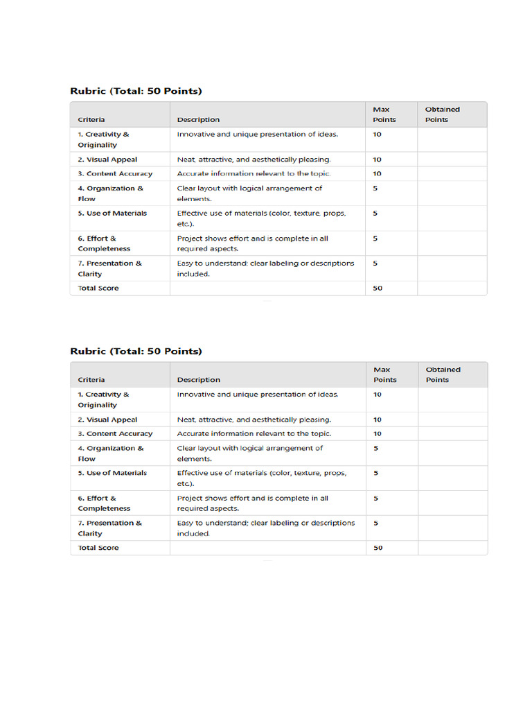 Kitchen Organization Chart | PDF | Learning | Curriculum