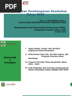 Fix Undangan Rapat Ikk Kab Kota | PDF