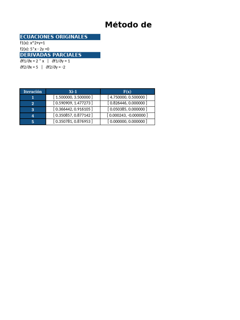 Newton Raphson | PDF