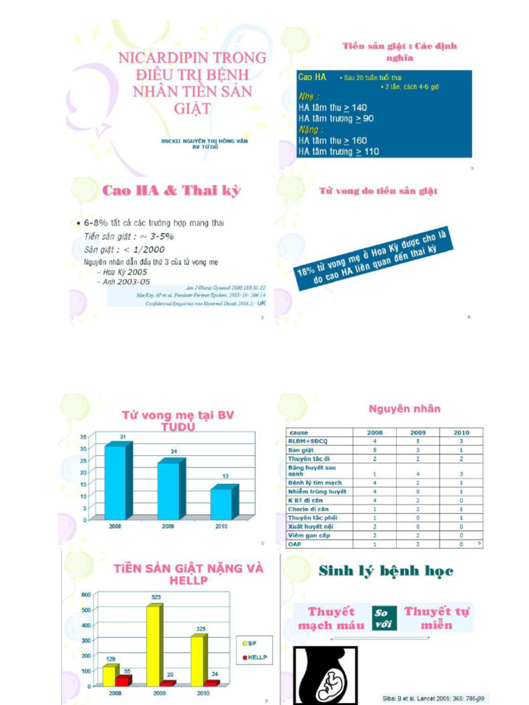 Nicardipin Trong DT BN TSG | PDF