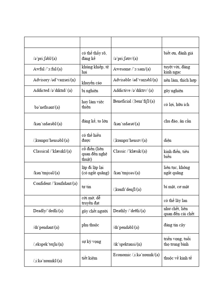 Pairs of Confusing Words | PDF