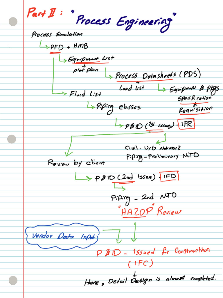 Process Activity Sequence | PDF