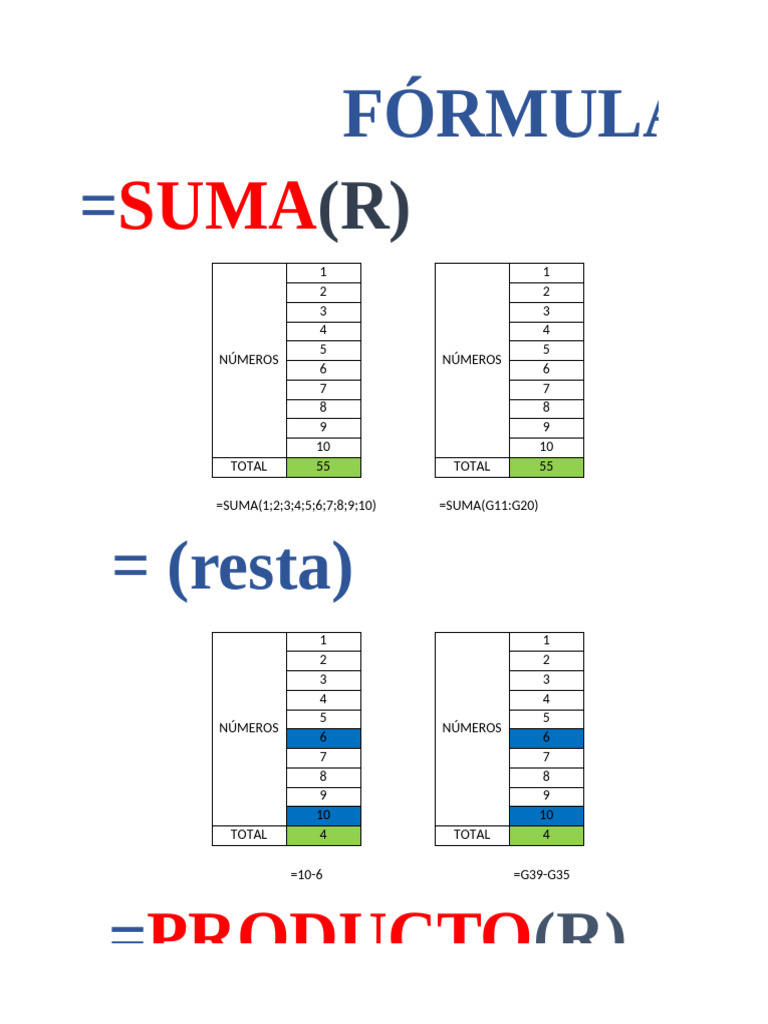 Clase 3 Fórmulas | PDF