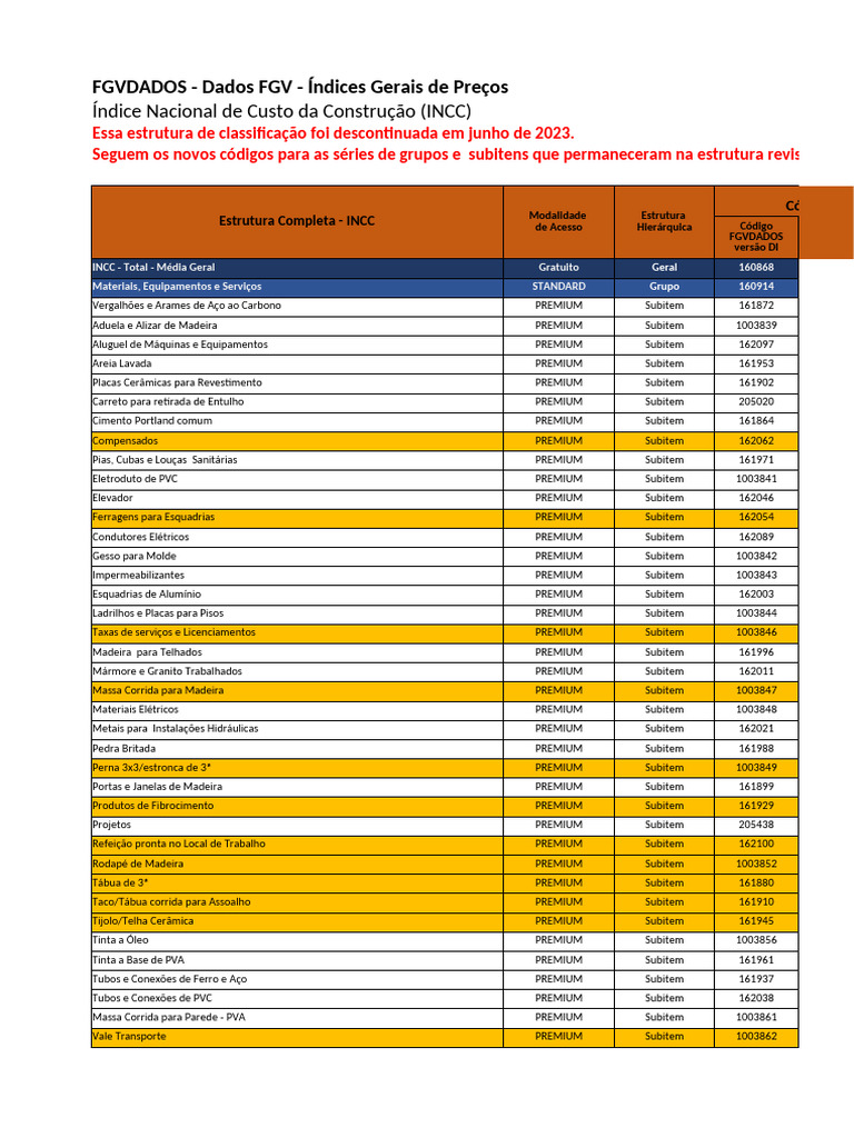 Tabelas de Correspondência Dos Códigos FGV DADOS INCC Novo - 0 | PDF ...
