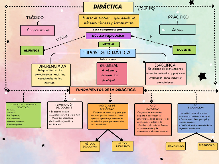 Pink Colorful Modern Organizational Chart Graph | PDF | Enseñando ...