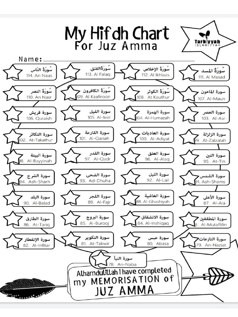 Juz Amma | PDF