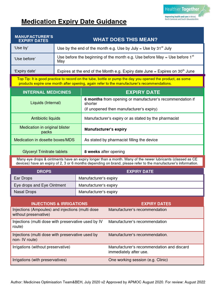 Medication Expiry Date Guidelines | PDF | Topical Medication | Health Care