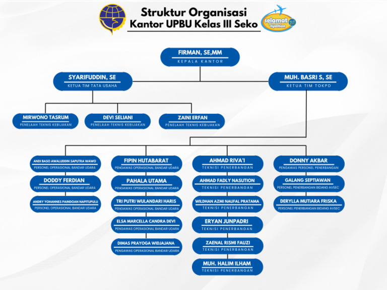 Struktur Organisasi UPBU Seko | PDF