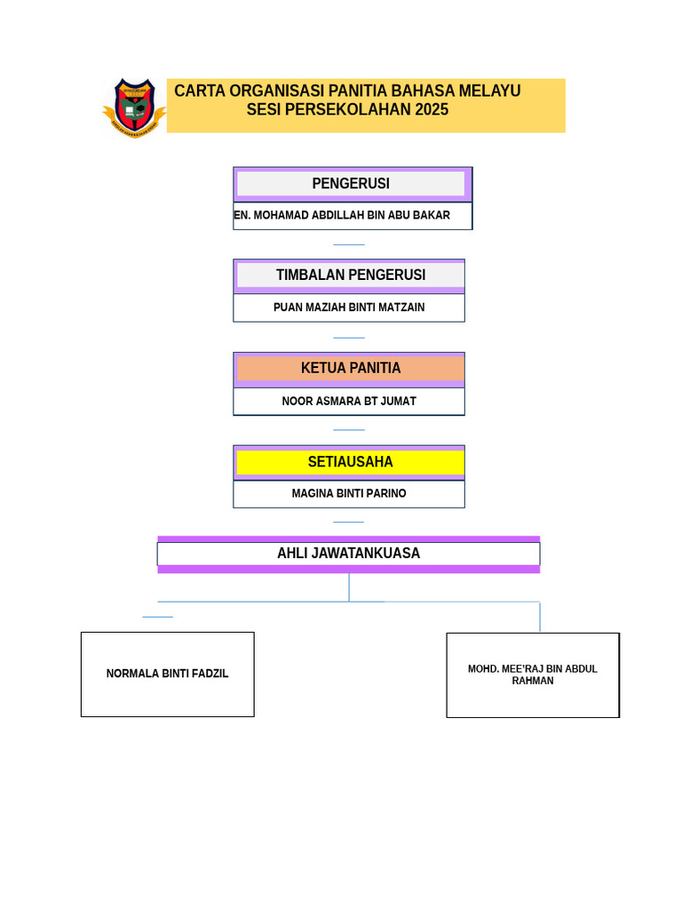 Carta Organisasi Panitia PSV | PDF