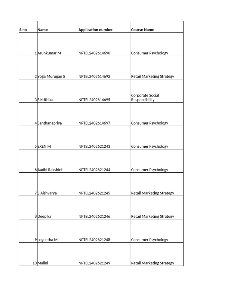 Bba IIT Certificate 2025 | PDF | Marketing | Financial Markets