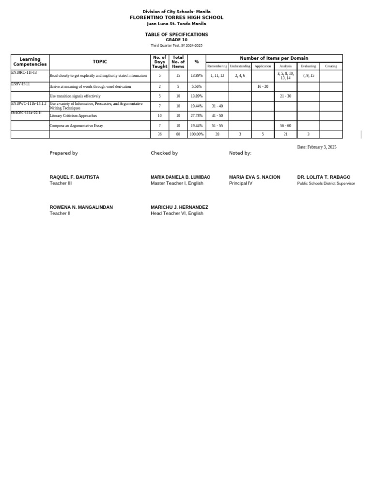 2024 2025 - Tos 3RD Quarter Grade 10 | PDF | Human Communication | Cognition