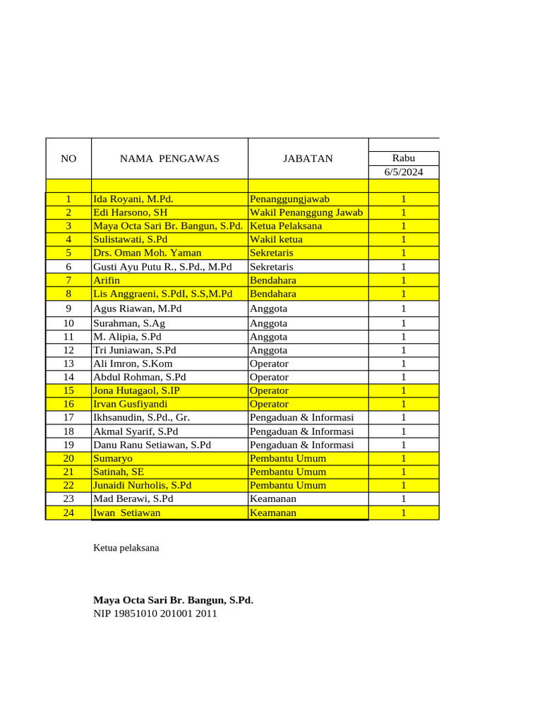 DAFTAR HADIR Panitia PPDB | PDF