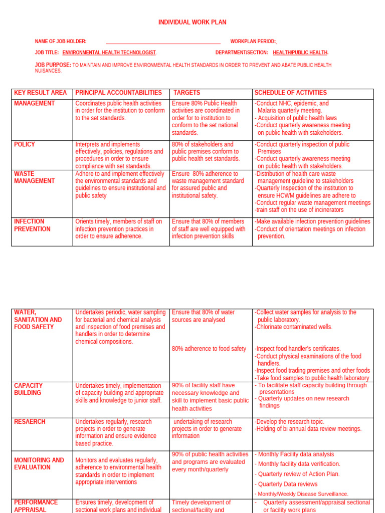 Individual Work Plans Paramedics and Others | PDF | Radiography | Clinical Trial