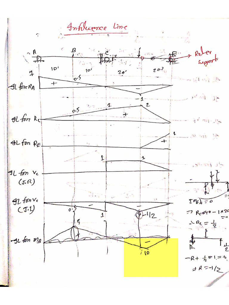 IL (beam) | PDF