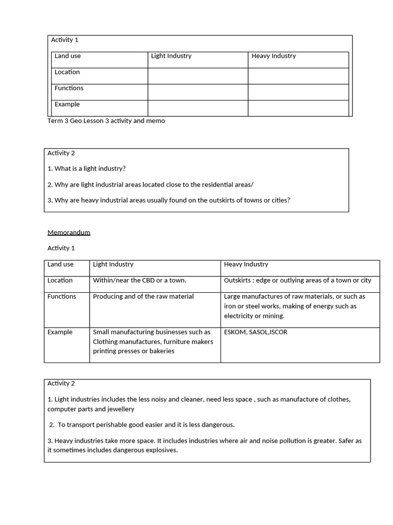 Light vs Heavy Industry Locations Explained | PDF